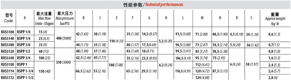 RAS3 -BSPP 3通球阀 - Oleoweb-hugo